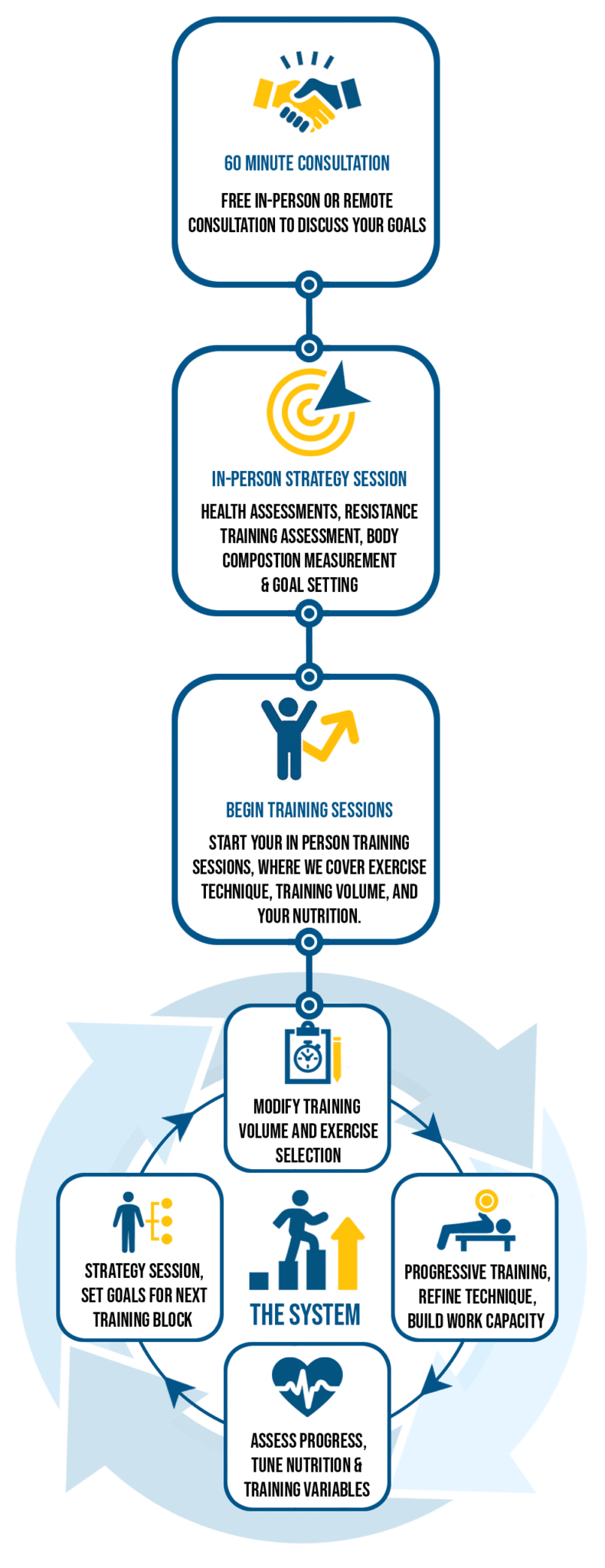 New Client Info - Volition Fitness